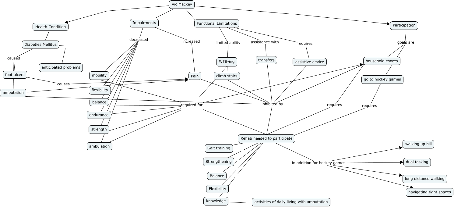 PP1 PBL Practice - PBL 6 JL GS JO JB